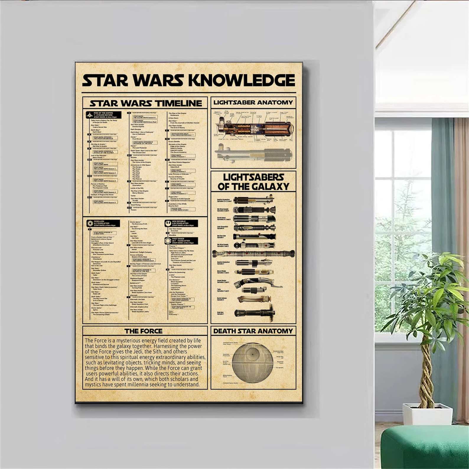 New Star Wars Timeline Vintage Wall Art Knowledge Poster available now ...