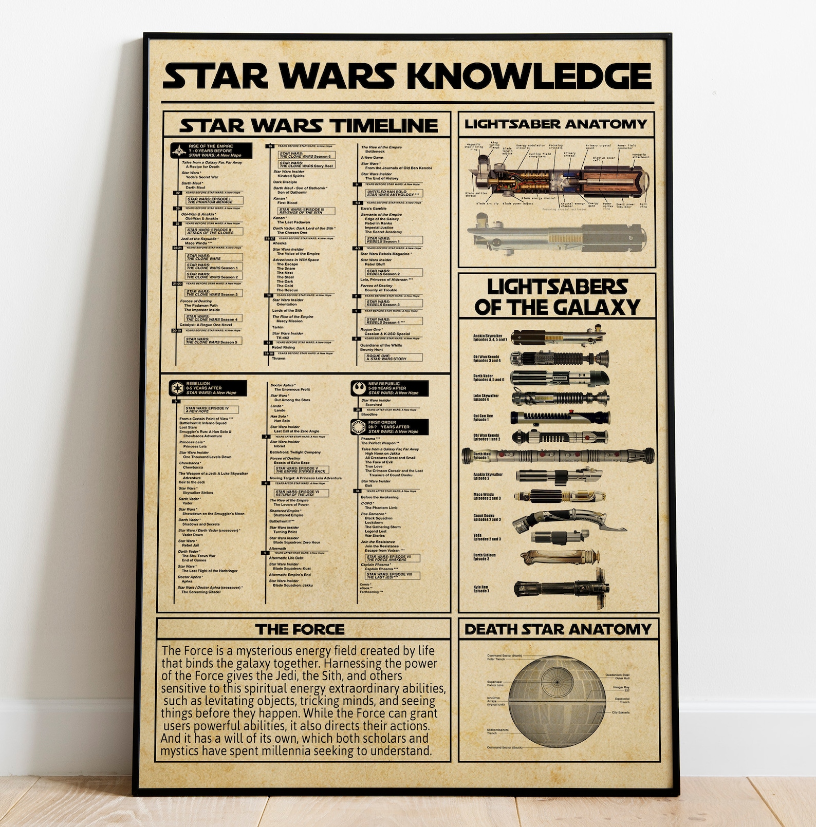 New Star Wars Timeline Vintage Wall Art Knowledge Poster available now ...